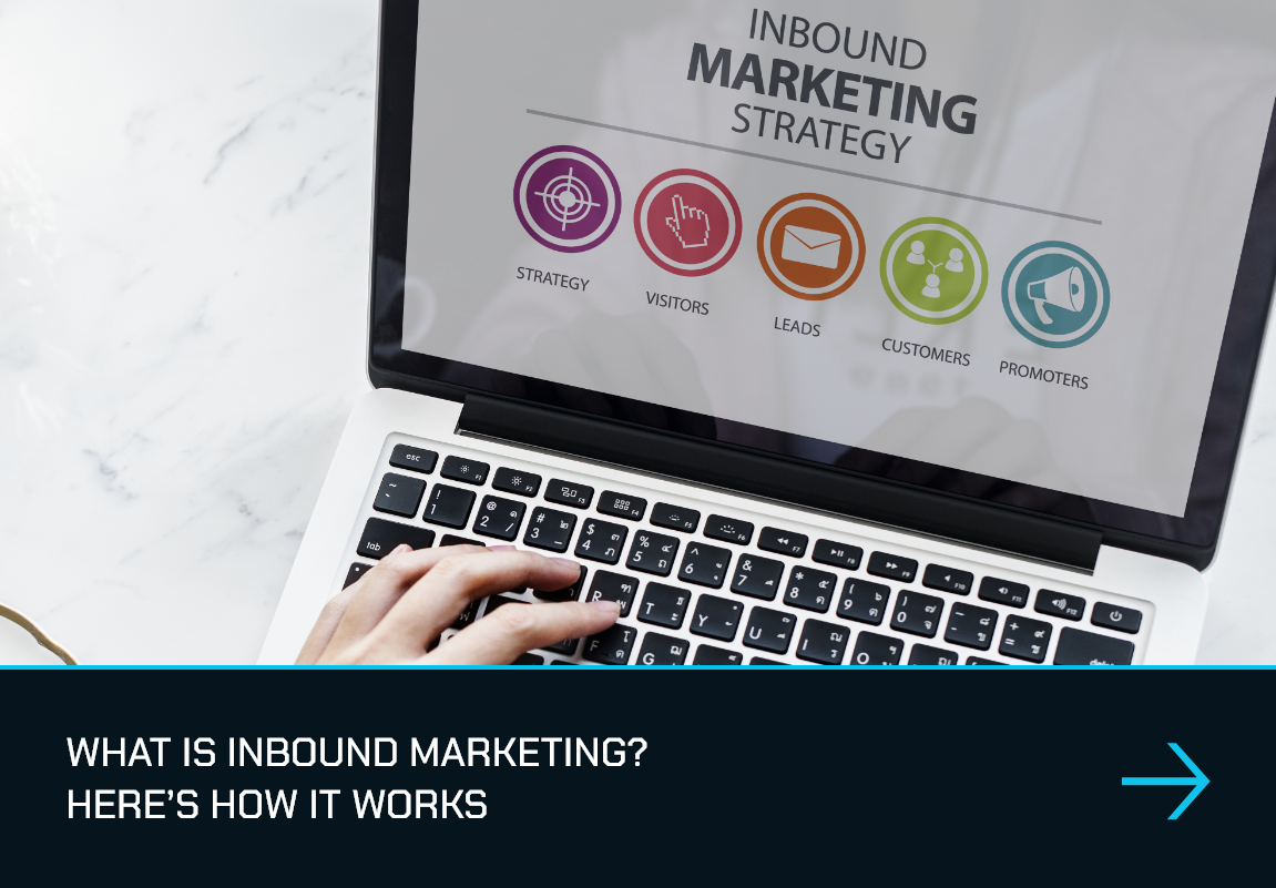 What is Inbound Marketing and How it Works | High Jump Digital